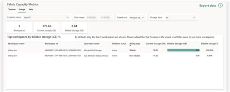 Announcing Backup Storage Billing For Sql Database In Microsoft Fabric