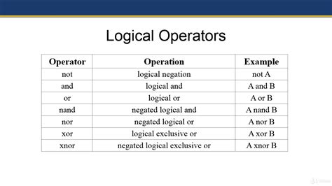 Operators Vhdl Tutorial 3 Youtube