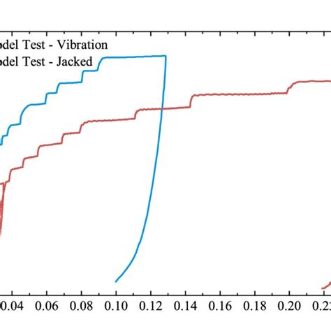 Normalised Lateral Load Displacement Diagram Download Scientific Diagram