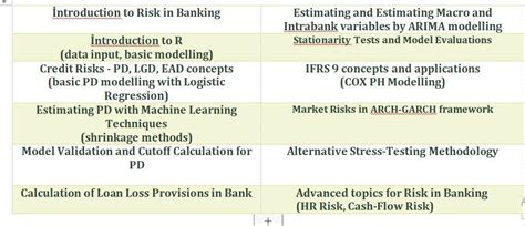 Salam Dostlar Risk Econometrics In Banking With R Təlimi Başlamışdır