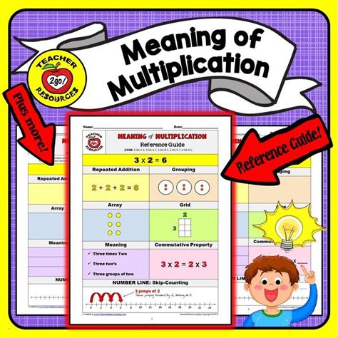 Times Tables The Meaning Of Multiplication Anchor Chart Practice