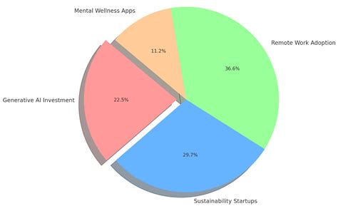 Dutch Startup Ecosystem 2024 Insights 🚀 By Escalator Feb 2024 Medium