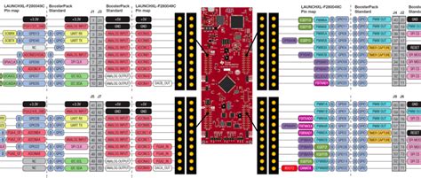 ccs launchxl f280049c gpio224 in launchxl 280049c c2000