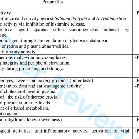 Pdf Extraction Methods Of Citrus Peel Phenolic Compounds