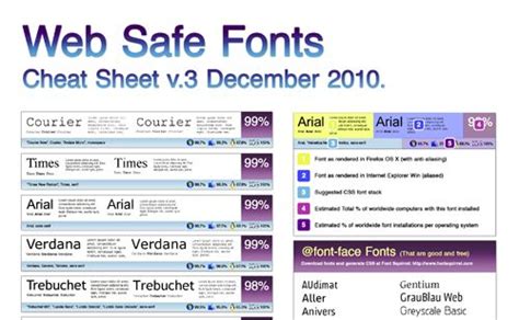100 Must Have Cheat Sheets And Quick References For Web Designers And Developers Designbeep
