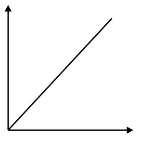In A Reaction Controlled By An Enzyme Which Of The Following Graphs