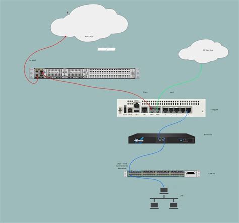 s2s vpn tunnel from cisco router or fortigate networking spiceworks community