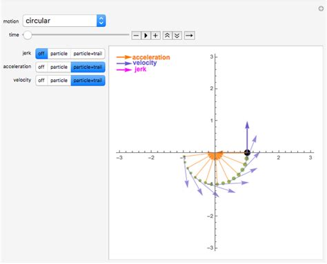 Kinematics Of A Moving Point Wolfram Demonstrations Project