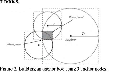 Figure 2 From Improving Monte Carlo Localization Algorithm Using Time Series Forecasting Method