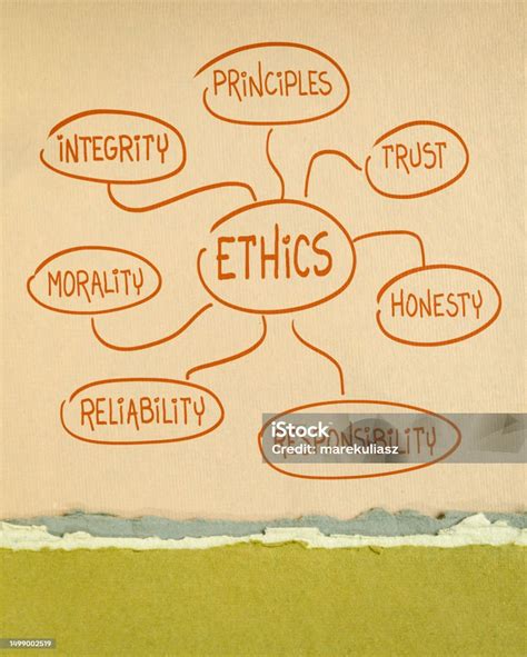 Ethics Integrity Trust Honesty Responsibility Morality Reliability And