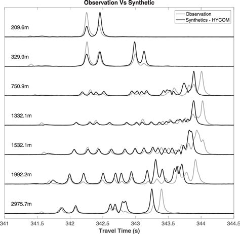 Figure 1 From Deep Water Acoustic Range Estimation Based On An Ocean