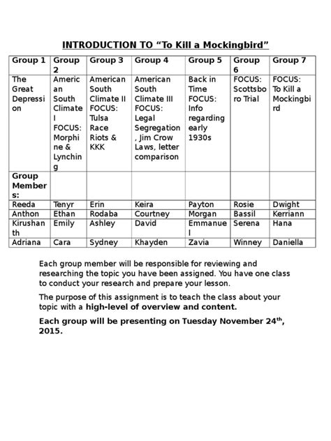 Group Work Intro Assignment Day 1 Pdf