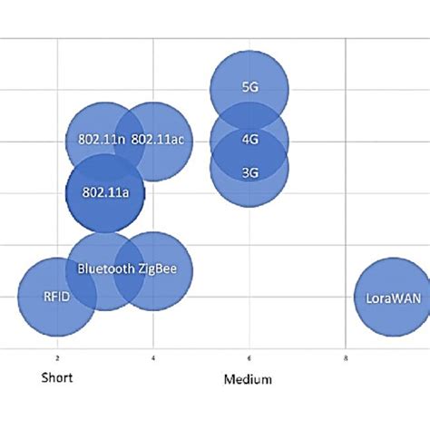 Bandwidth Vs Distance Download Scientific Diagram