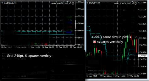 Chart Horizontal Grid Line Values Horizontal Line Mql4 And Metatrader 4 Mql4 Programming