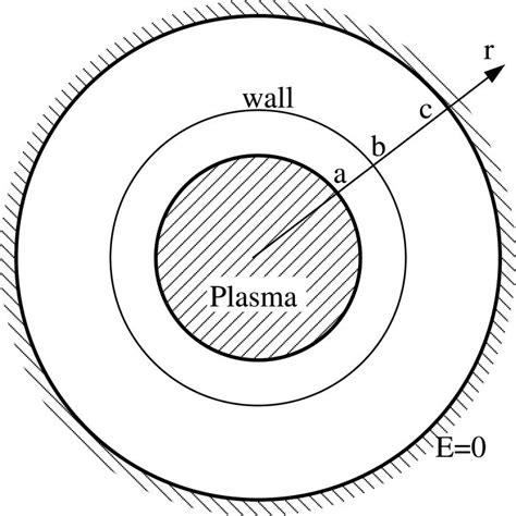 Passive Runaway Electron Suppression In Tokamak Disruptions Physics