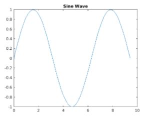 Matlab Plot Title Name Value Pairs To Format Title