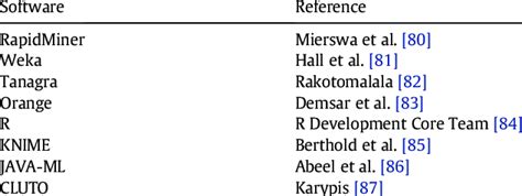 Analyzed Open Source Software Download Table