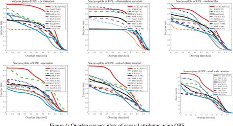 Figure 4 From Object Tracking With Convolutional Neural Networks And Kernelized Correlation