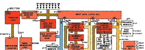 Processor How Does The Output Register Data Path Work In 42 Off