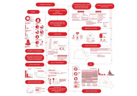 Analysis Of Rental Prices Per Sqm Download Scientific Diagram