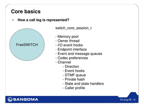 Ppt Freeswitch Modules For Asterisk Developers Powerpoint Presentation Id3366949