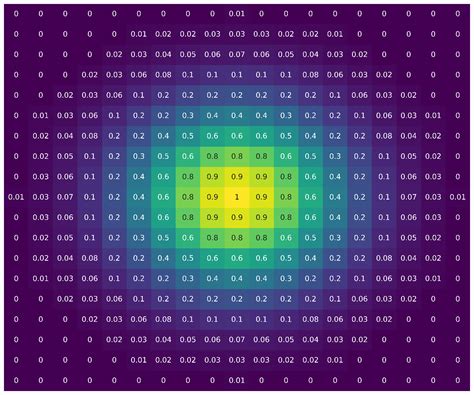 Our Recent Research Put Vision Lab