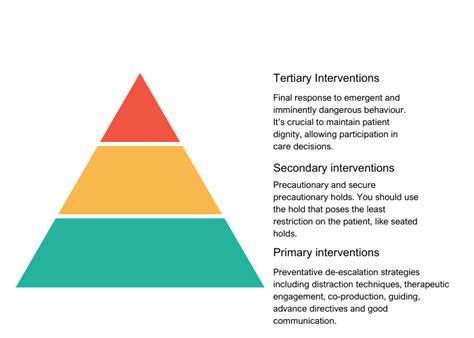 A Guide To Restraining Violent Patients In Britain