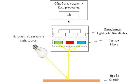 Labelled Diagram Of Colorimeter At Jacob Trott Blog