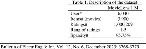 Table 1 From A Highly Scalable Cf Recommendation System Using Ontology