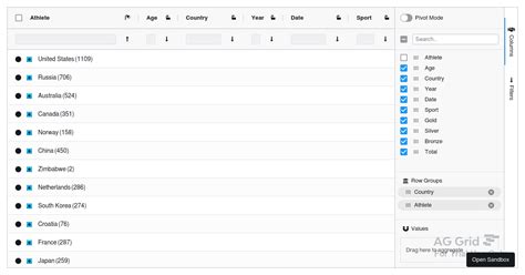 Ag Grid Packages Codesandbox