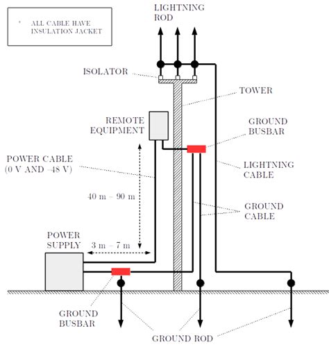Css Internet Explorer Ie Linear Gradient Linear Gradient Stack