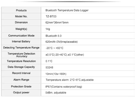 Single Use Bluetooth Temperature Data Logger