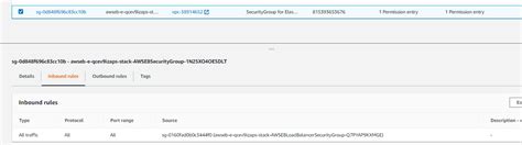 Deploy Data Science Model In Production On Aws Elastic Beanstalk Using Flask Application For