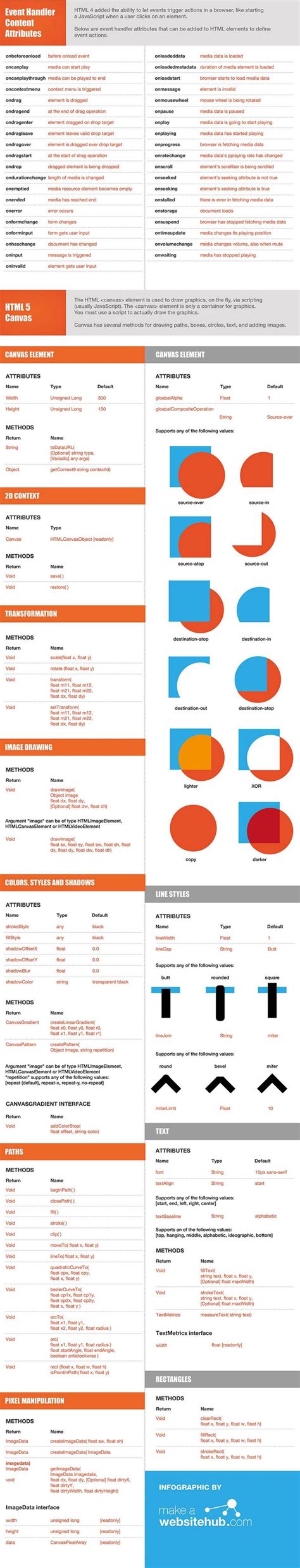 Learn Html5 Basics With This Epic Cheat Sheet Learning Basic Cheat