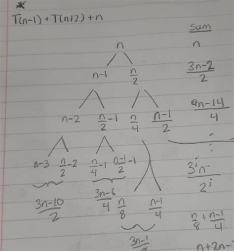 Solved Tried Making A Recurrence Tree For The Recurrence