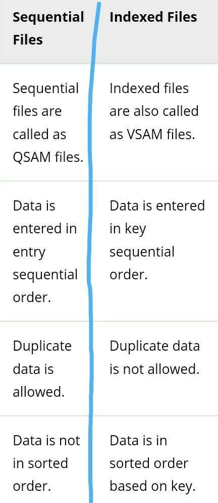 difference between sequential and indexed file organisation in form of