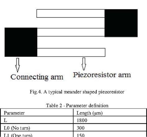 Table 2 From Design And Simulation Of Mems Silicon Piezoresistive Pressure Sensor For Barometric