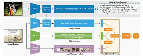 Multimodal Learning For Hateful Memes Detection