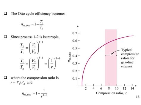 Thermodynamic Cycles A Review Carnot Cycle Ideal Gas Law