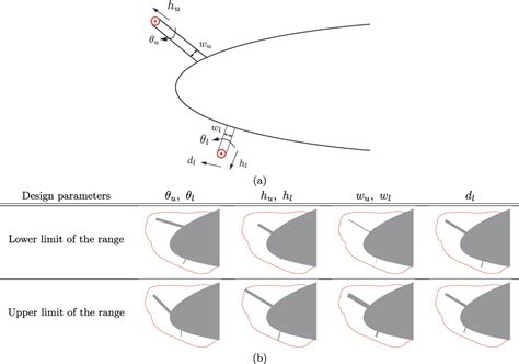 Figure 10 From Applying Bayesian Optimization With Gaussian Process Regression To Computational