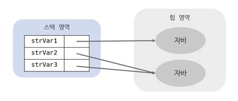 Java 기본 API 클래스 ④