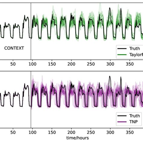 Validation Set Negative Log Likelihood Nll Lower Is Better Our Download Scientific Diagram
