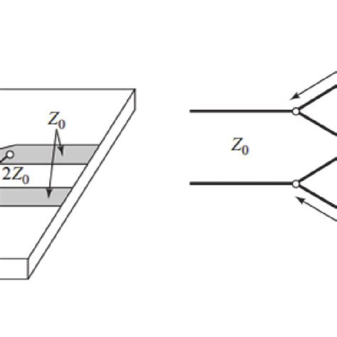A Series Feed Network For Phased Array Antenna B Parallel Feed
