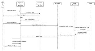 Solved Draw A Sequence Diagram To Explain How A Student Chegg