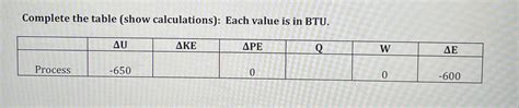 Solved Complete the table (show calculations): Each value is | Chegg.com