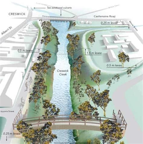 Urban Drainage And Flood Mitigation Planning Water Technology