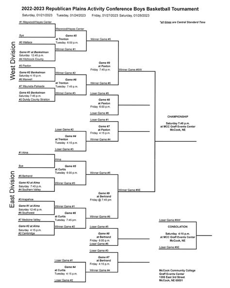 Rpac Girls And Boys Basketball Brackets Released