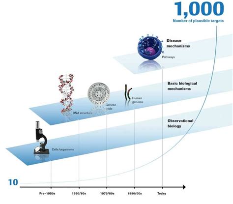 Emerging Trends In Oncology Testing Clinical Lab Products