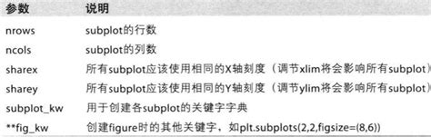 Python 绘图plt figure 的使用 腾讯云开发者社区 腾讯云