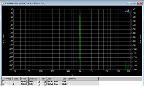 SigmaDSP Internal Oscillator Quality Q A Audio EngineerZone